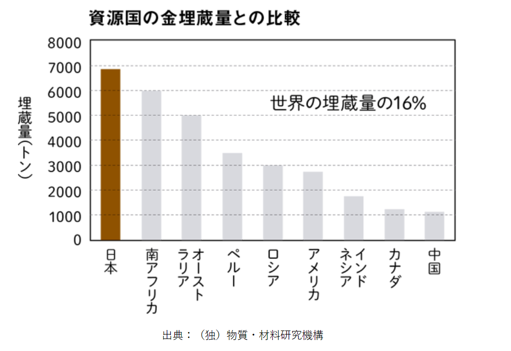 古いスマホや携帯電話の廃棄・処分方法は？ 捨てる際の注意点も解説 | ecoo online | 廃棄物処理のことならリバー